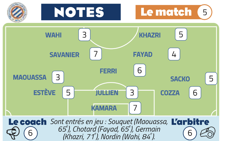 CF63-MHSC : les notes du Midi Libre - Esprit Paillade
