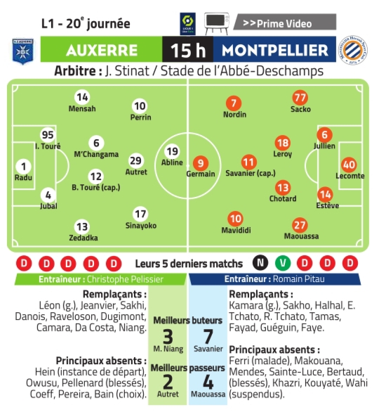AJA-MHSC : la compo probable montpelliéraine - Esprit Paillade