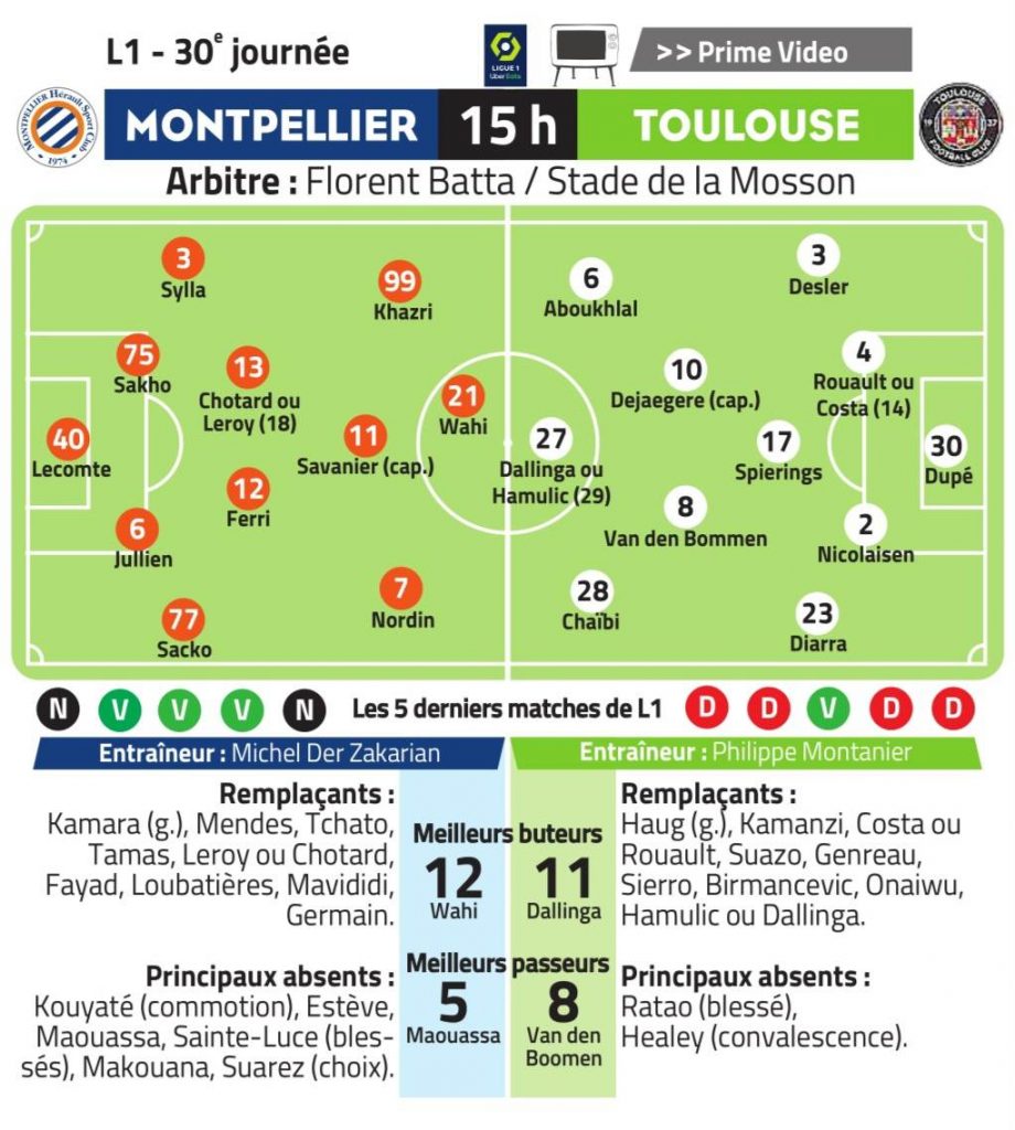 MHSC-TFC : la composition probable de Montpellier - Esprit Paillade