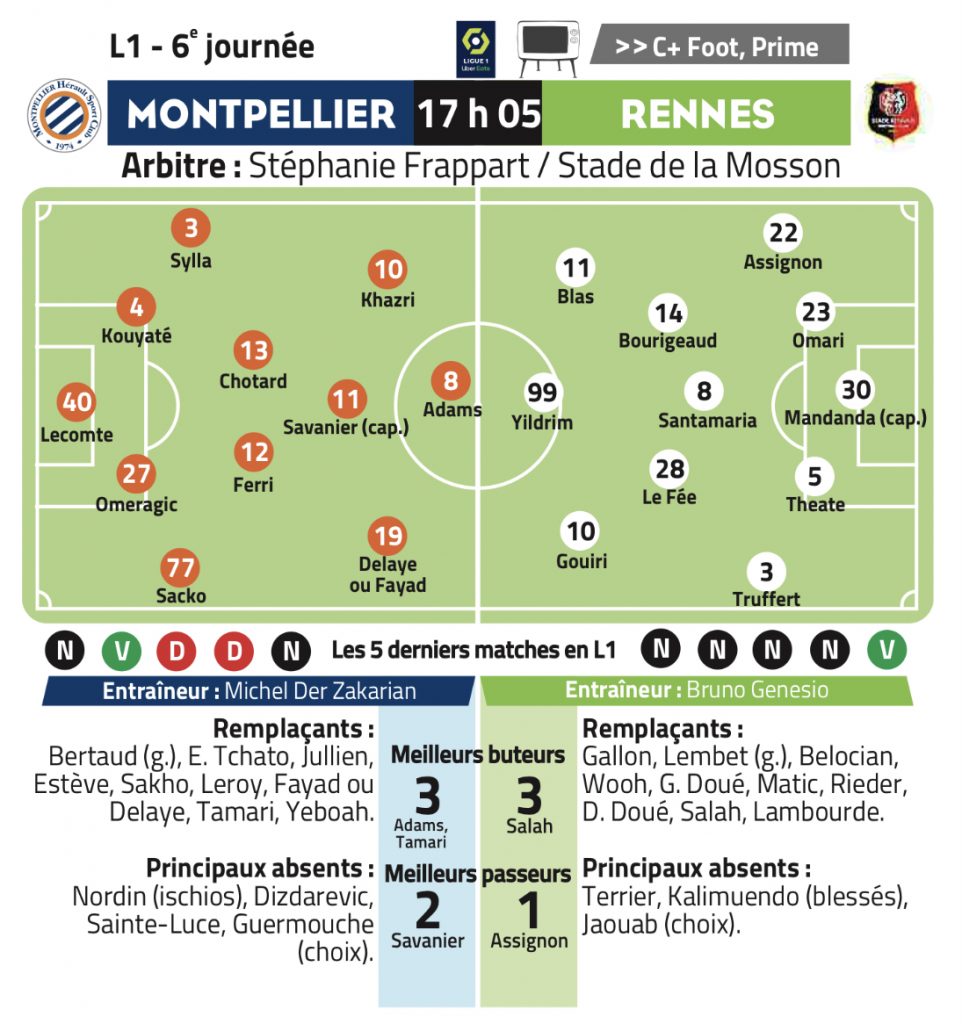 [MHSC-SRFC] la composition probable pailladine - Esprit Paillade