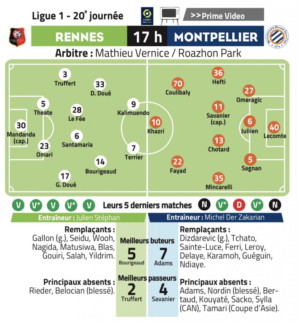 [SRFC-MHSC] La composition probable pailladine ! - Esprit Paillade